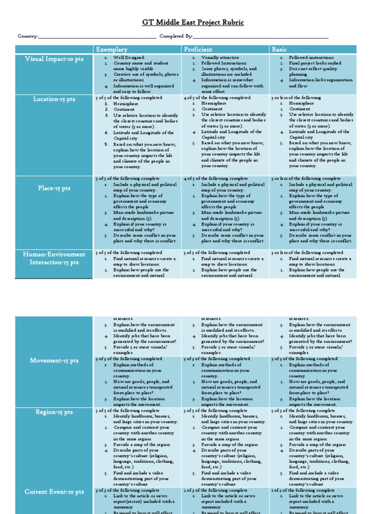 Unit 2 GT Country Project Rubric 1 | PDF | Map | Natural Environment