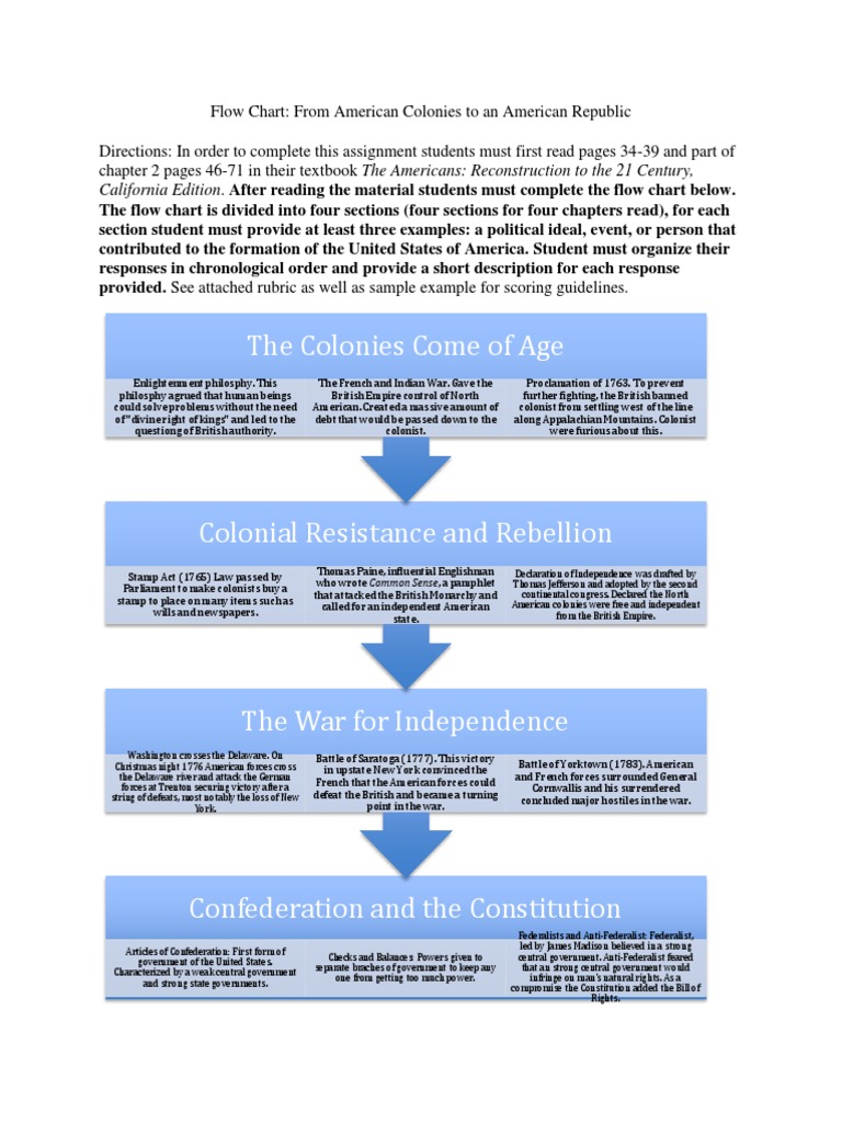 Flow Chart Graphic Organizer | PDF | The United States | International ...