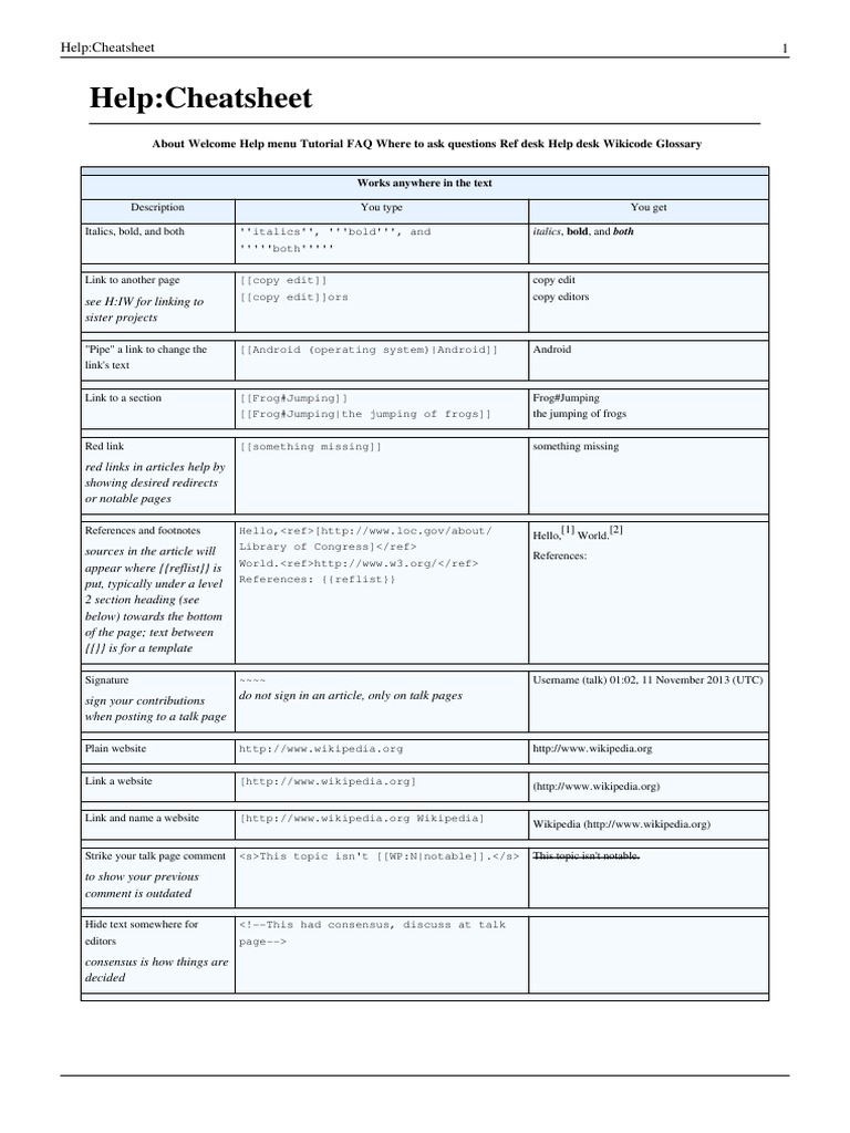 Help Cheatsheet | PDF | Wikipedia | Publishing
