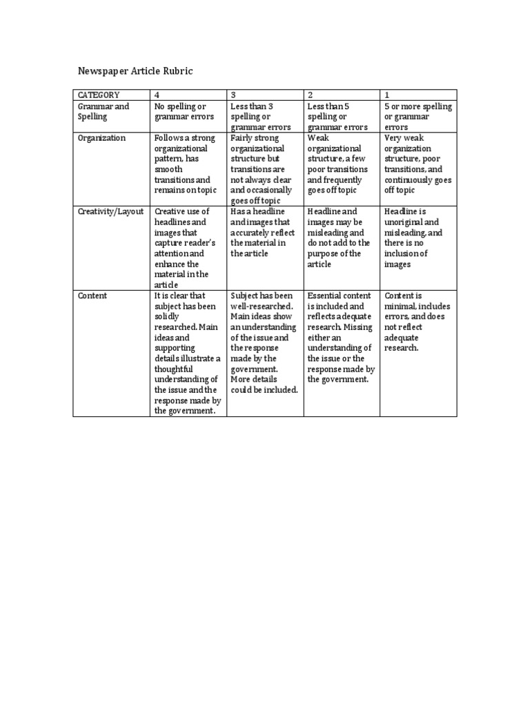 Newspaper Article Grading Rubric | PDF