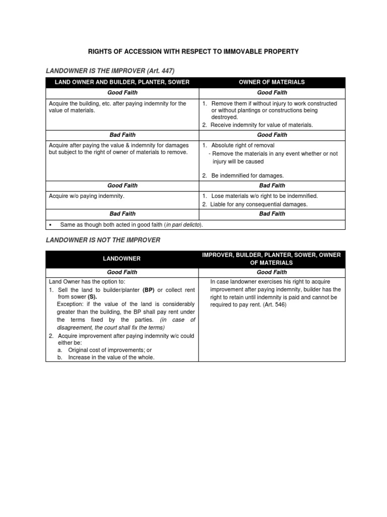 Rights of Accession | PDF | Indemnity | Damages