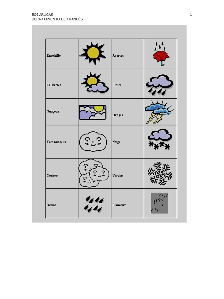 Vocabulaire La Météo PDF | PDF