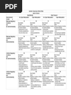 Gentile's Taxonomy of Motor Skills