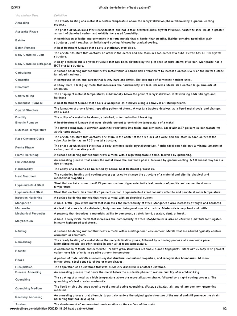 Steel Term PDF | Download Free PDF | Heat Treating | Annealing (Metallurgy)