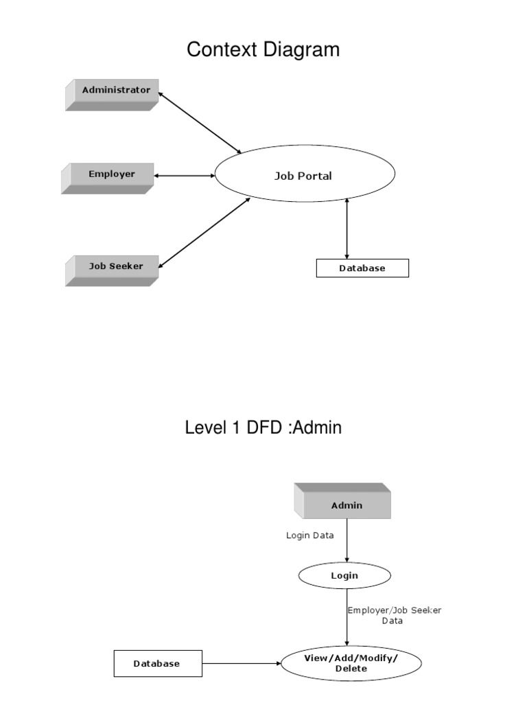 Context Diagram: Administrator | PDF