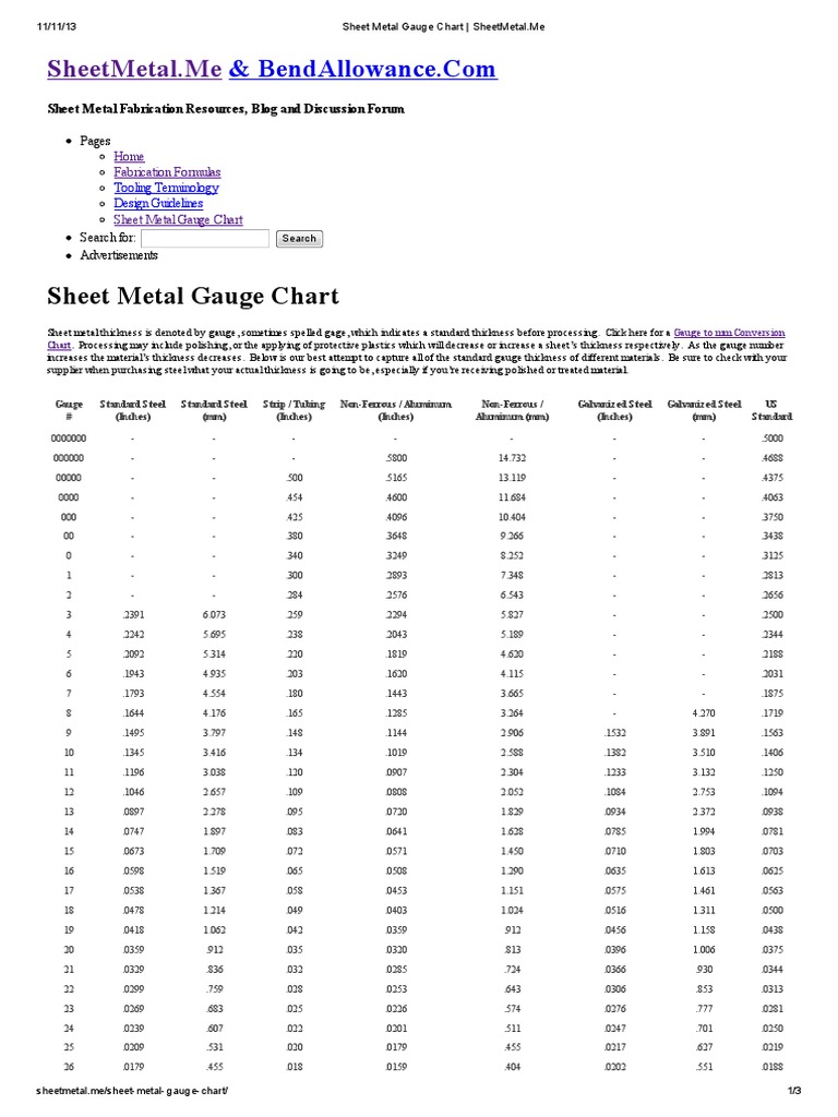 Sheet Metal Gauge Chart - SheetMetal PDF | PDF | Sheet Metal ...