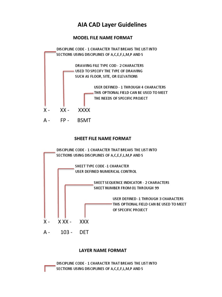 AIA CAD Layer Naming Standards | PDF | Technology & Engineering