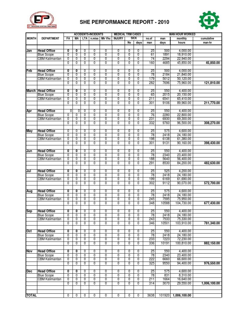STATISTICS Performance Hse | PDF