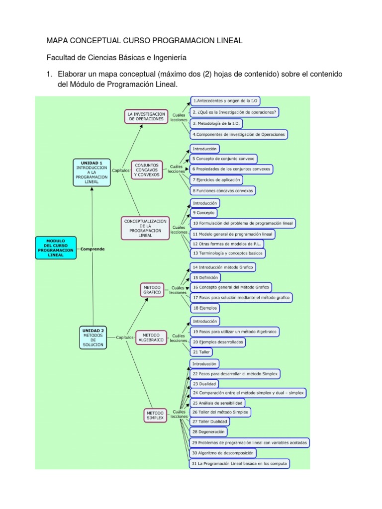 Mapa Conceptual de Programación Lineal | PDF | Ingeniería | Science