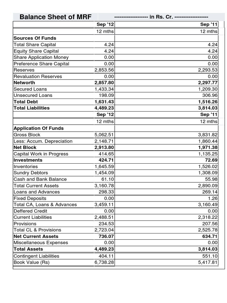Balance Sheet of MRF Smit | PDF