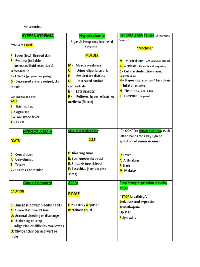 Mnemonics.docx | Chronic Obstructive Pulmonary Disease | Lung