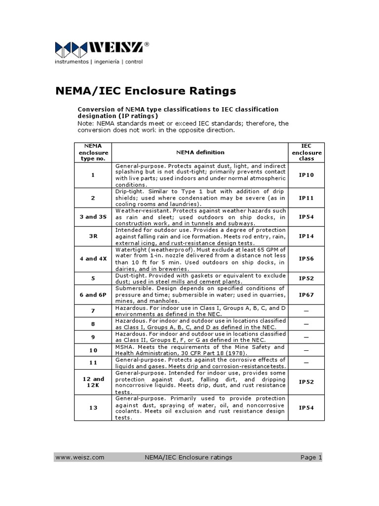 NEMA-IEC Enclosure Ratings | PDF