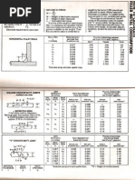 Turn of The Nut Method | PDF
