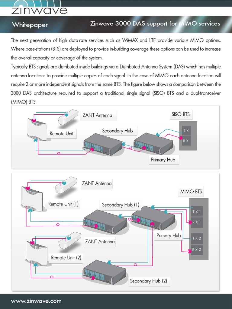 DAS Support For MIMO Antennas | PDF | Mimo | Antenna (Radio)