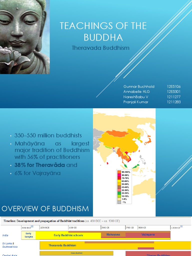 Teachings of The Buddha: Theravada Buddhism | PDF | Noble Eightfold ...