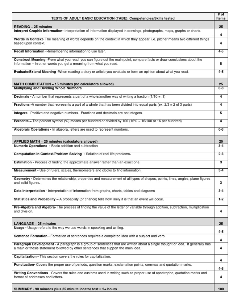 Tests of Adult Basic Education (Tabe): Competencies/Skills Tested ...