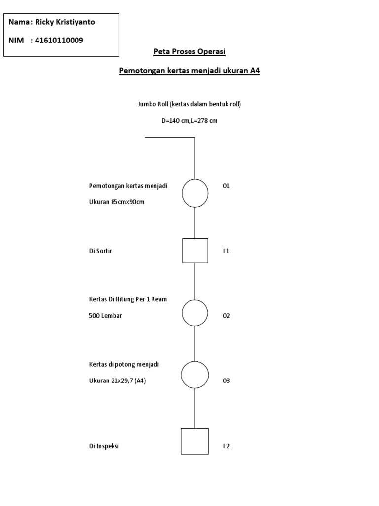 Peta Proses Operasi | PDF
