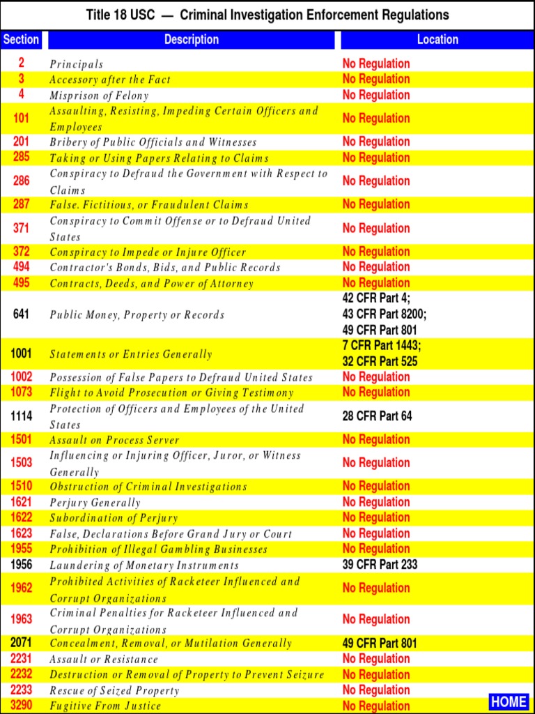 Overview of Title 18 USC Regulations | PDF