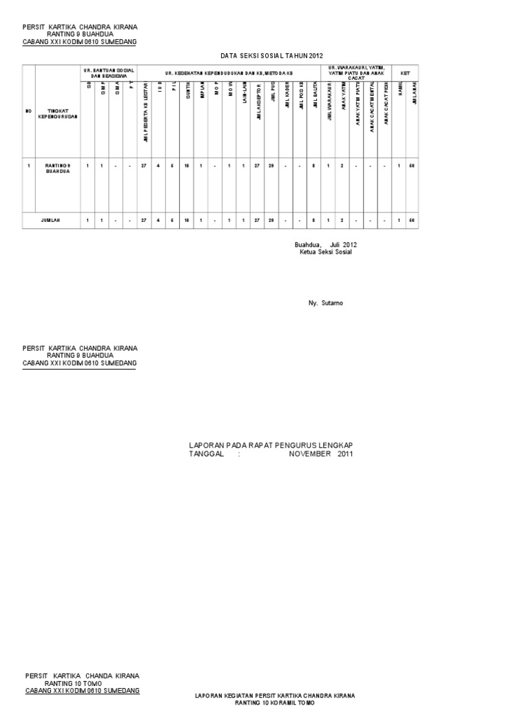 Lap Bul Persit Tomo | PDF