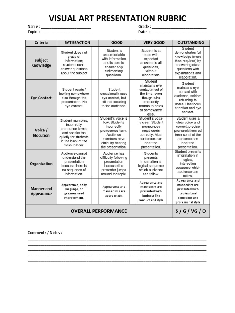 Grade 3 Visual Art Presentation Rubric | PDF | Learning | Communication