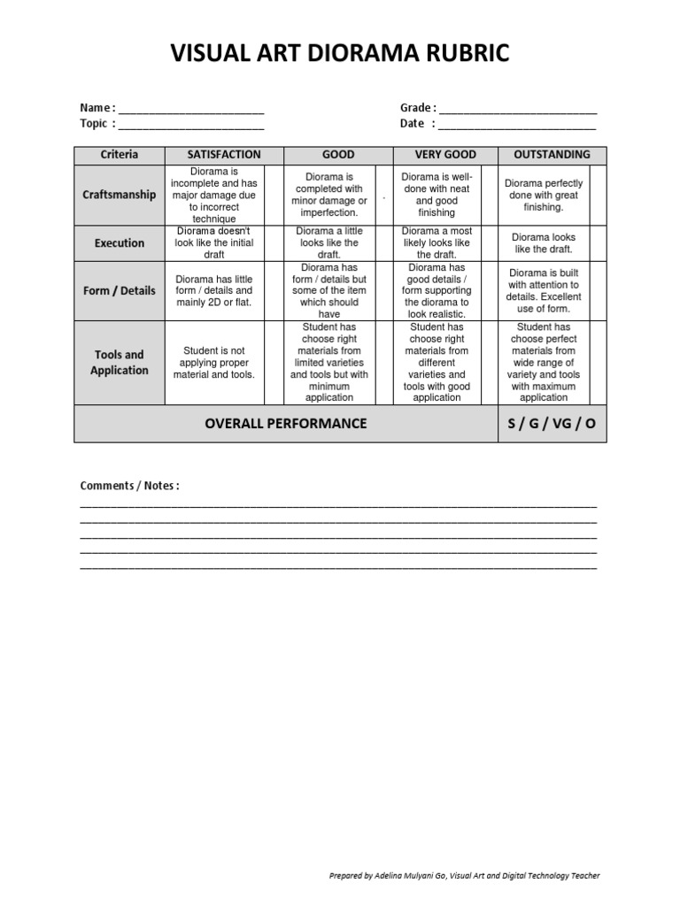 Visual Art Diorama Rubric Guide | PDF