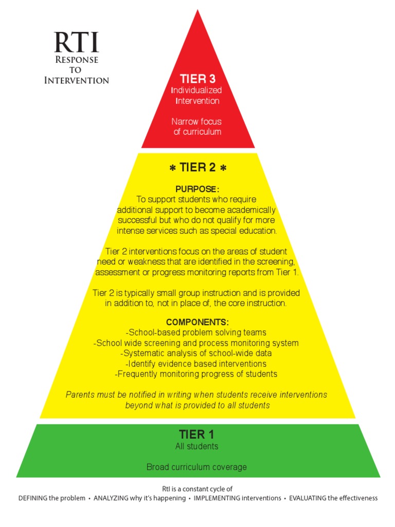 RTI Triangle Handout | Download Free PDF | Students | Curriculum