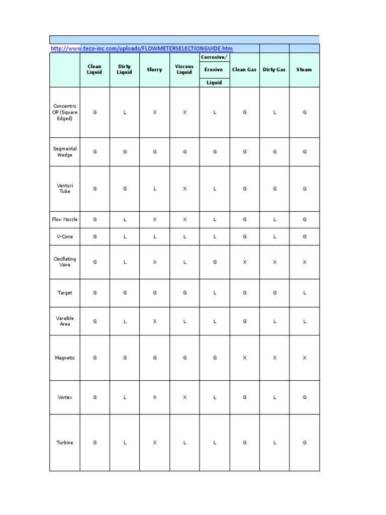 Flowmeter Guide | PDF | Flow Measurement | Transparent Materials