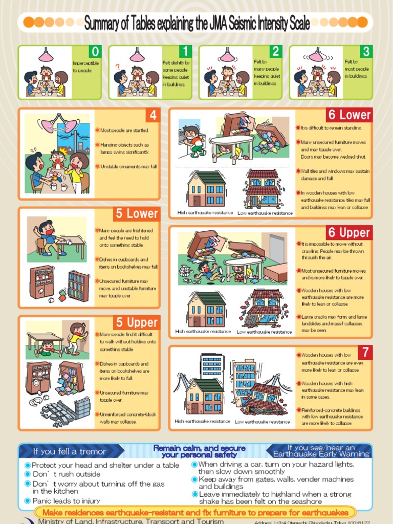 Summary of Tables Explaining The JMA Seismic Intensity Scale | PDF ...