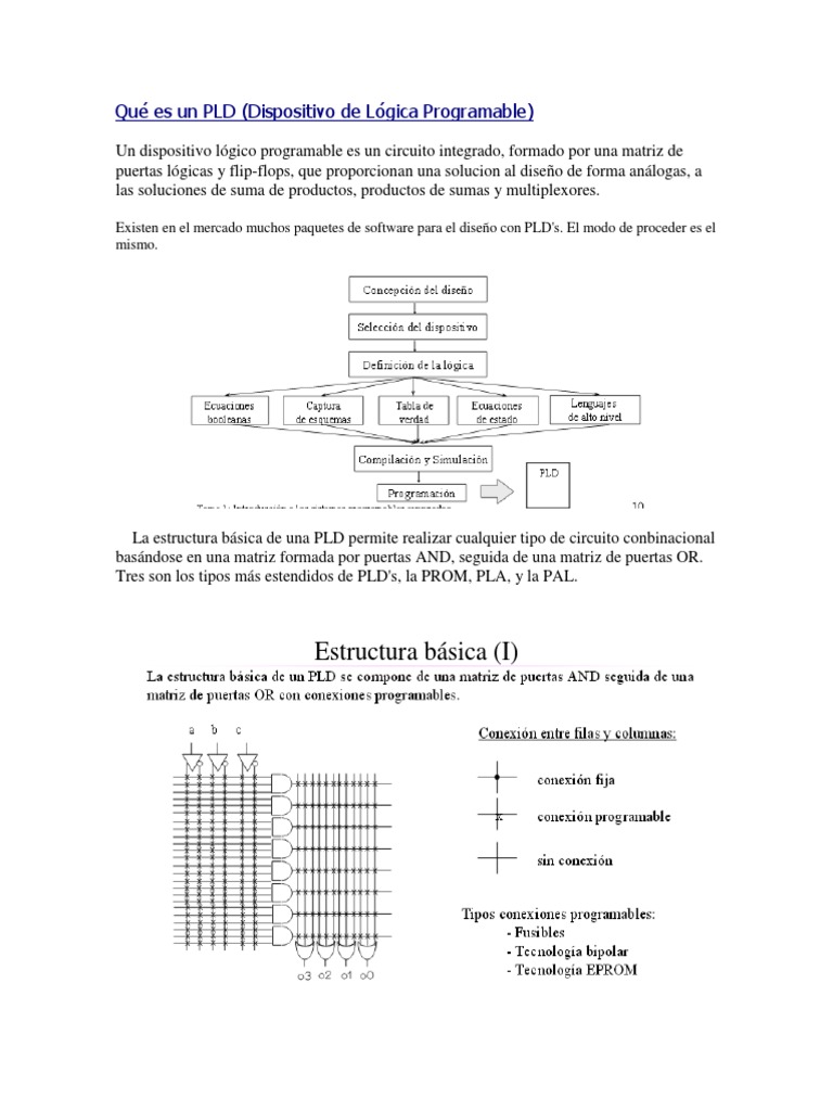 Qué Es Un PLD | Arreglos de compuertas lógicas programables en sitio ...