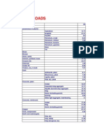 Bolt Load Capacity Table | PDF | Screw | Solid Mechanics