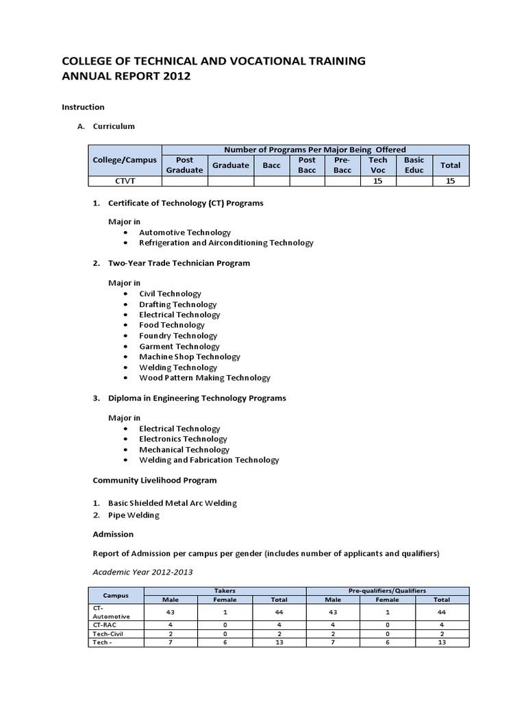 CTVT Annual Report 2012 | PDF | Diploma | Industries