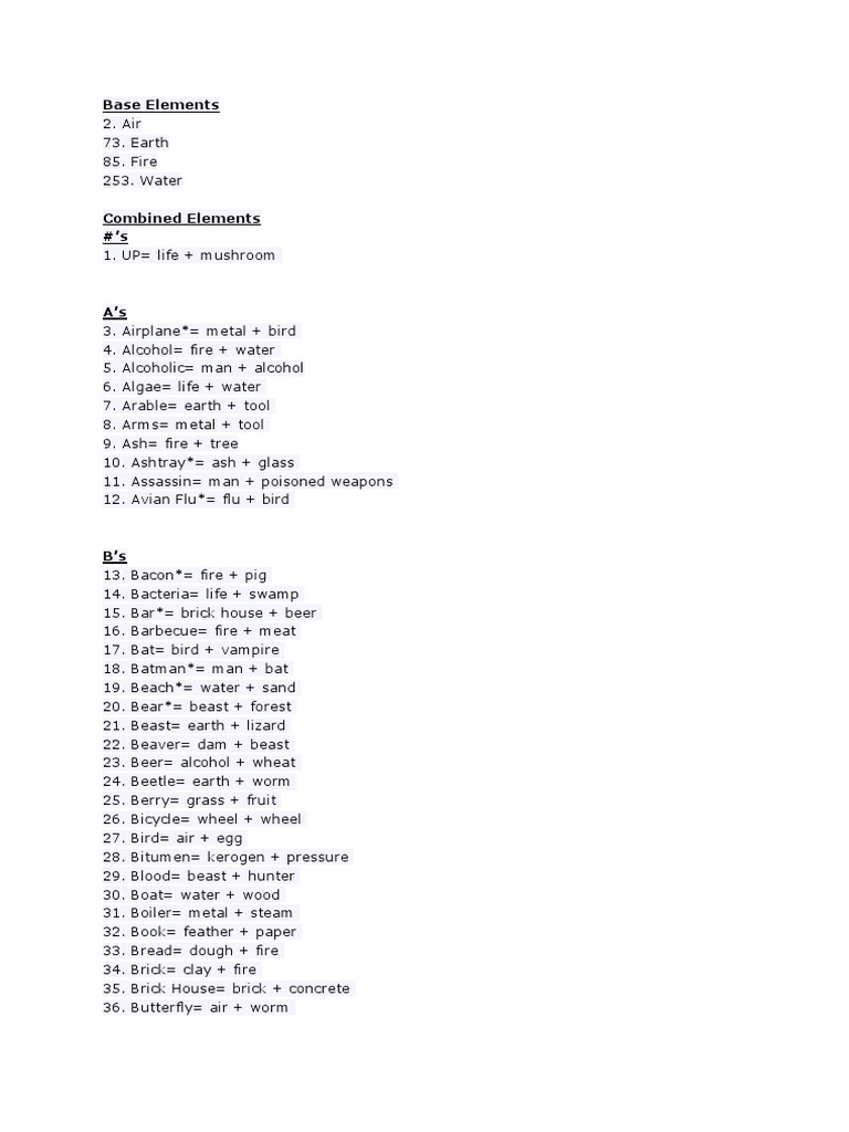 Alchemy Elements List