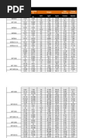WT Steel Beam Size Properties Table | PDF
