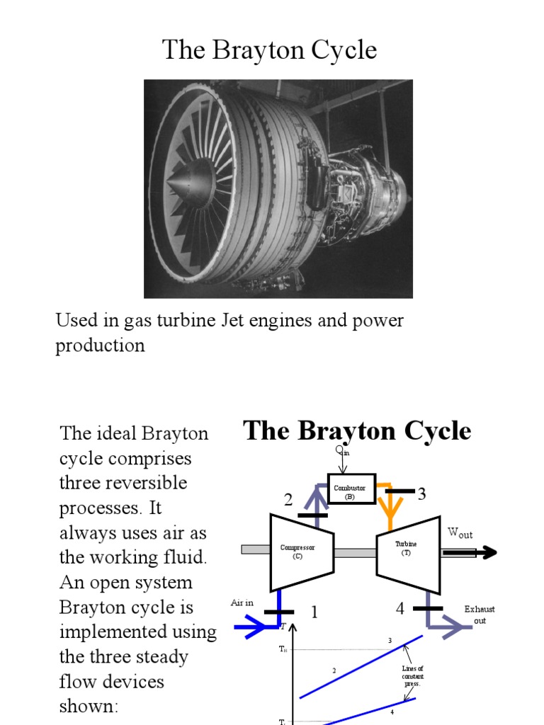 Brayton Cycle PDF | Gas Compressor | Gas Turbine