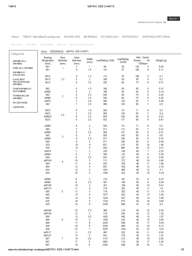 Metric Size Charts PDF | PDF | Bearing (Mechanical) | Machines