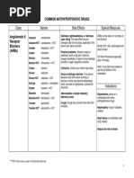 JNC 8 Hypertension Guideline Algorithm | PDF | Diseases And Disorders ...