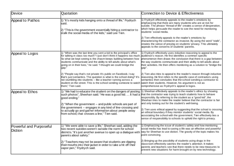 Rhetorical Scavenger Hunt 1 | PDF | Logos | Communication