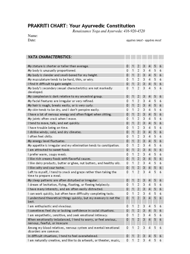 Prakriti Chart | PDF | Taste | Hair