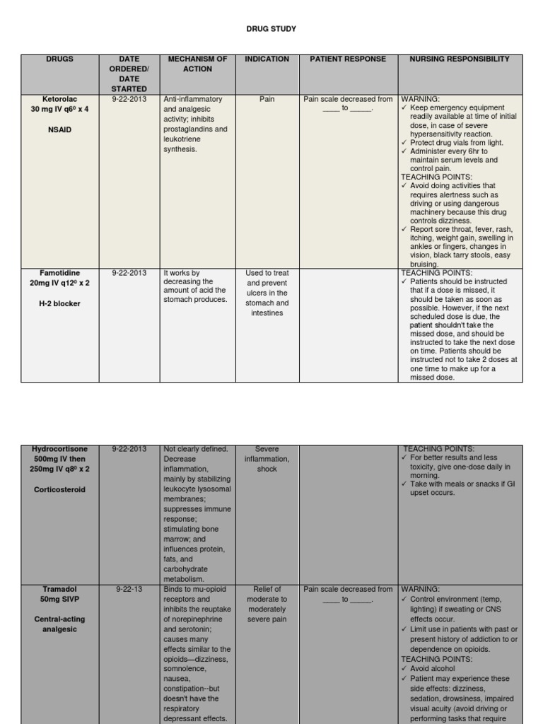 Drug Study | PDF | Analgesic | Pharmacology