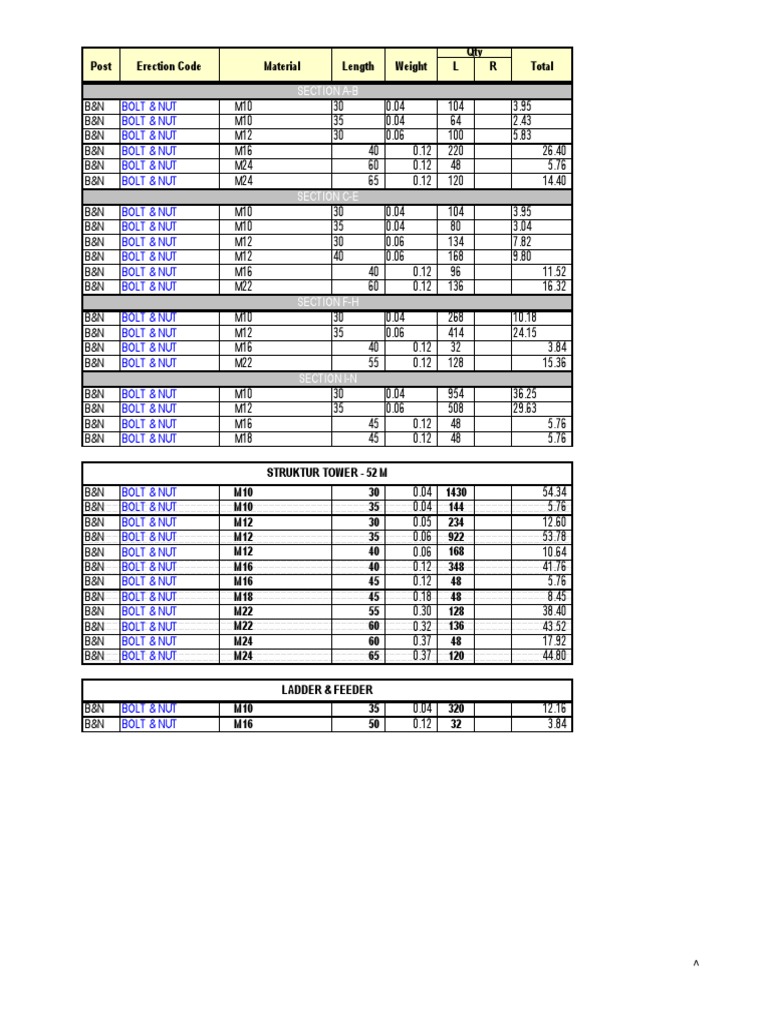 Tabel Material | PDF