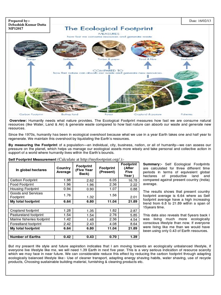 Ecological Footprint PDF | PDF | Resource | Ecology