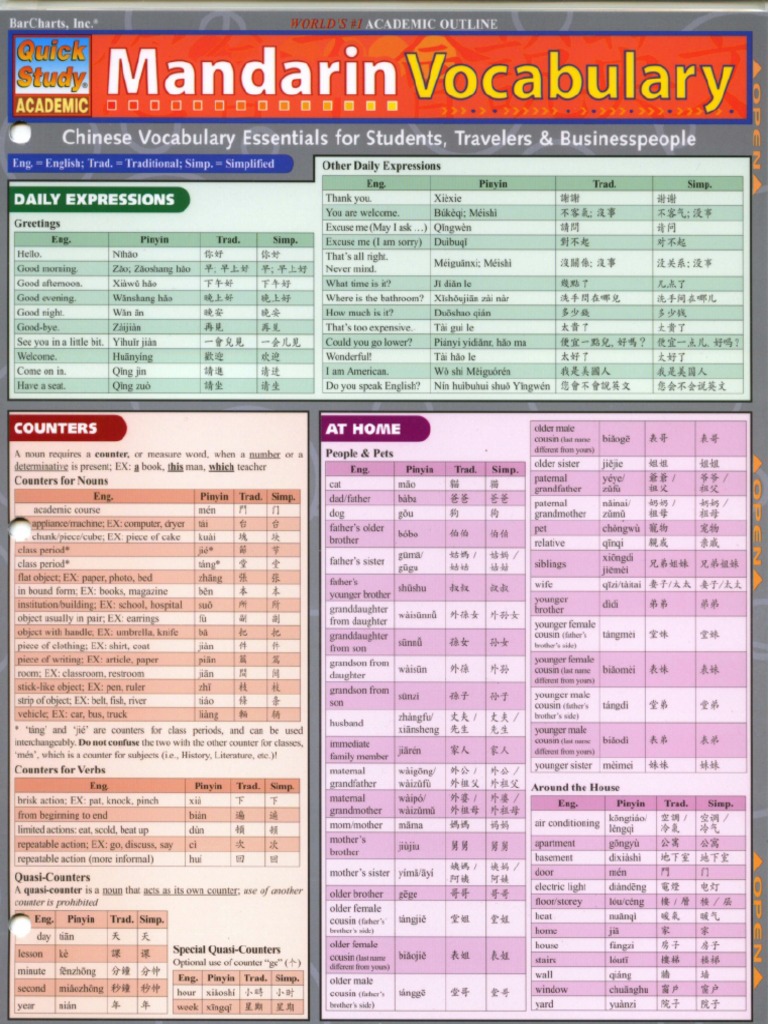 Chinese Mandarin Vocabulary | PDF