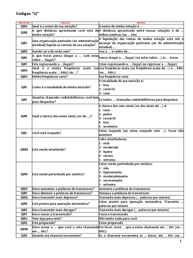 Tabela Código Q - Completo | PDF | Longitude | Hertz