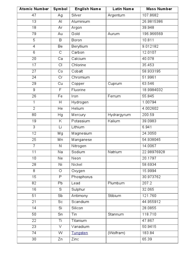 Elements and Their Latin Names | PDF