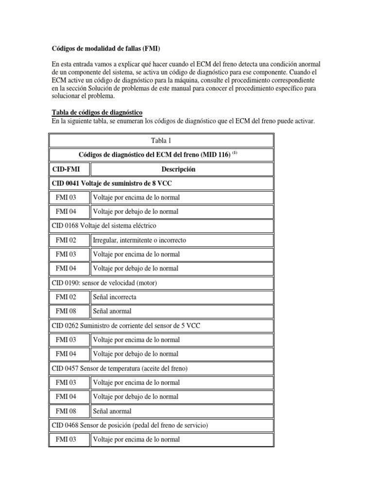 Códigos de Modalidad de Fallas | PDF | Electrónica | Sistema de control