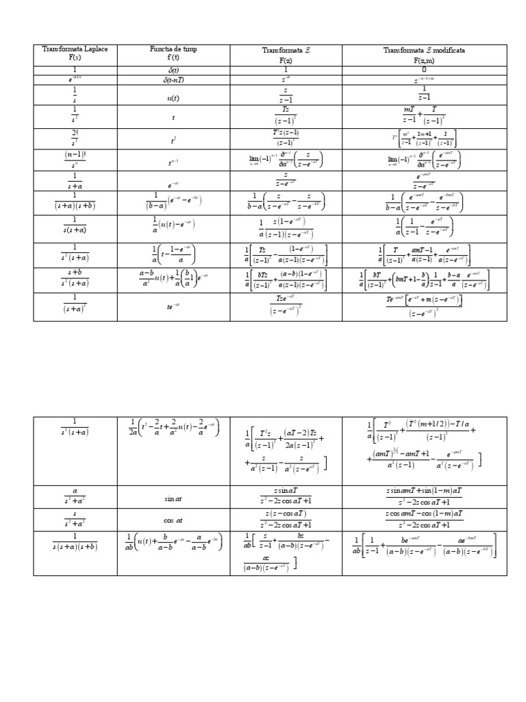 Tabel Detransformate Z | PDF