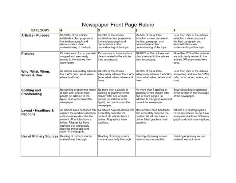 Newspaper Front Page Rubric | PDF | Newspapers | Proofreading