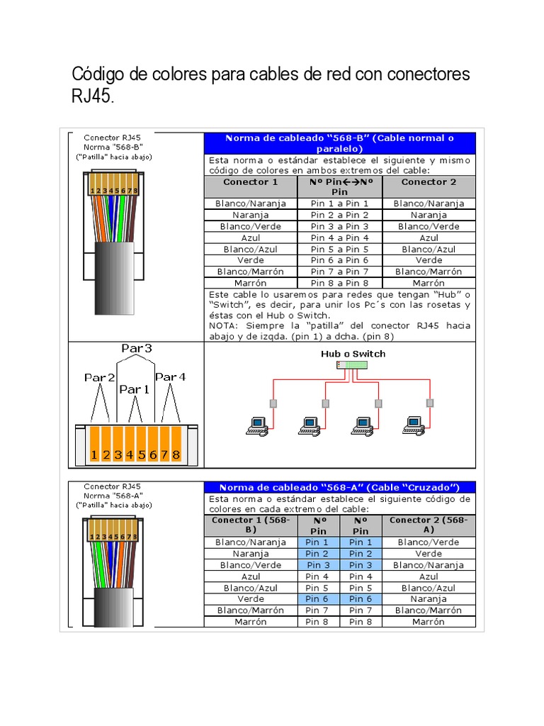 Código de Colores para Cables de Red Con Conectores RJ45 | PDF