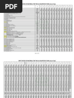 Pakistan Cables Price List | Cable | Manufactured Goods