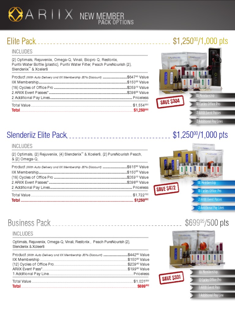 ARIIX Enrollment Packs | PDF | Taxes | Economies